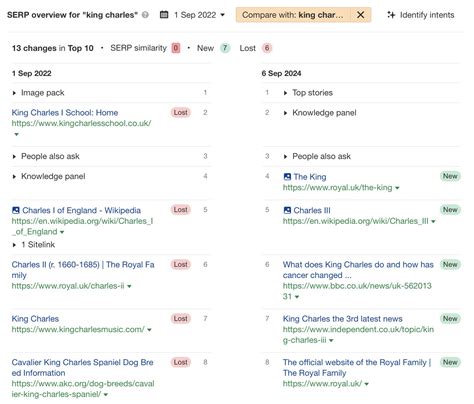 Shift Happens 7 Examples Of Search Intent Shift How To Identify It