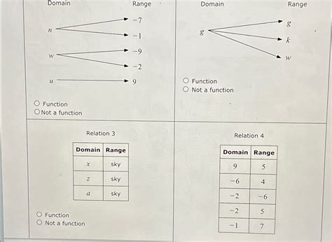 solved domainranae table[[ table[[function] [not a