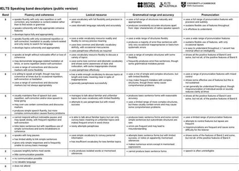 Criteria Corp Assessment Test Answers Guide