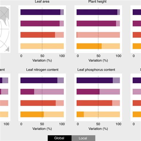 environmentally explained variation in plant functional trait