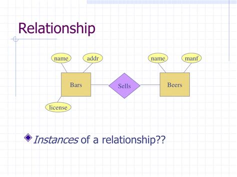 ppt cs422 principles of database systems entity relationship model