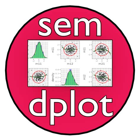 Diagnostic Plots For Structural Equation Models • Semdplot