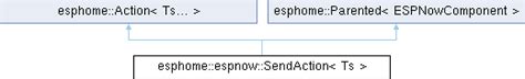 Esphome Esphomeespnowsendaction Class Template Reference