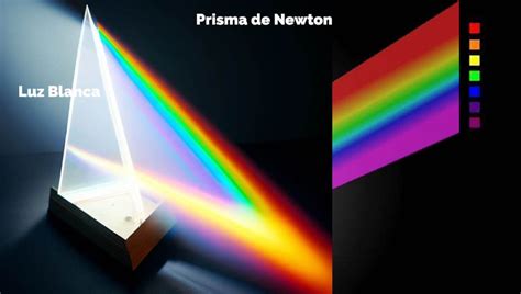 7 Elementos Del Color En El Arte Color En El Arte Y El Diseño