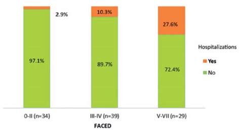 Ramr Volume 24 Number 3 Assessment Of Patients With Bronchiectasis