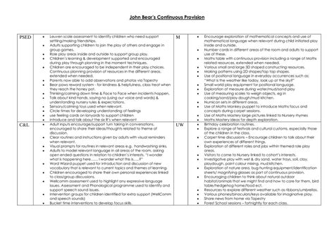 Nursery Curriculum John Of Gaunt Infant And Nursery School