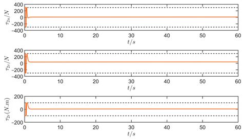 Electronics Free Full Text Fixed Time Formation Tracking Control Of Multiple Unmanned