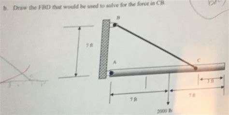 solved draw the fbd that would be used solve for the force