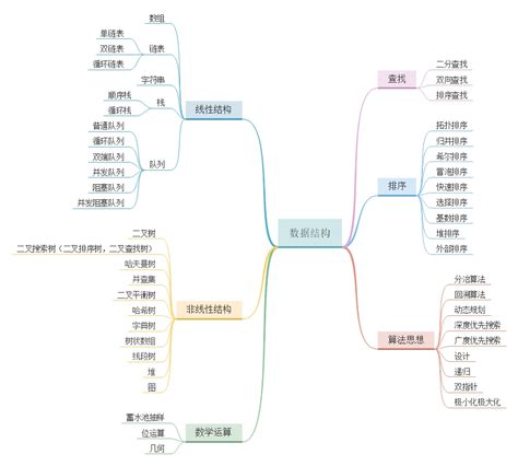 github robinofsky data structure 📚本仓库主要是关于记录数据结构的代码实现，理论知识较少。希望大家能从中
