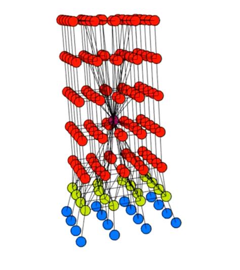 the evolution of building information modeling harnessing topology and