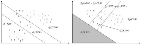 3 rough set based 1 v r multi classification download scientific diagram