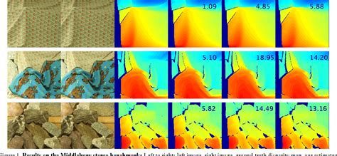 figure 2 from self supervised learning for stereo matching with self