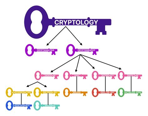 Zehra Gökçe Aynacı On Linkedin Cipher Algorithms
