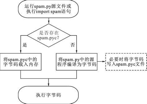 课程门户 章节详情