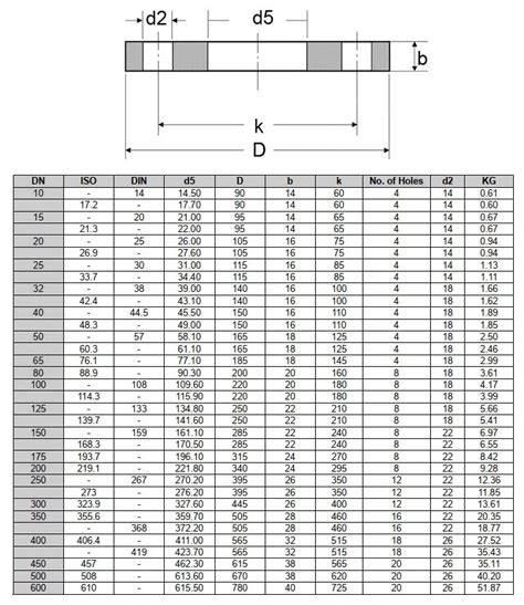 Flange Dn100 Specifications Standard Jis Din Ansi