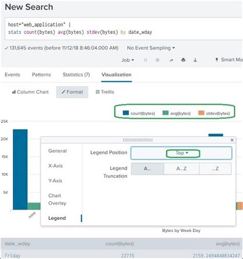 Splunk 自定义图表 Splunk基础教程文档 Splunk 自定义图表学习手册 编程宝典