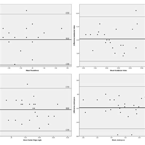 Graf Classification System Of Developmental Dysplasia Of The Hip Based