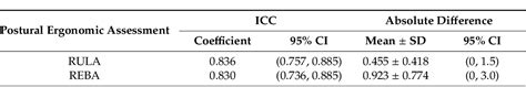 Table 1 From Development And Validation Of A Wearable Inertial Sensors