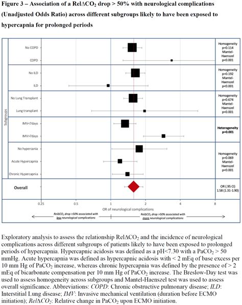 Ecmo早期二氧化碳分压变化对神经系统并发症的影响 企业官网