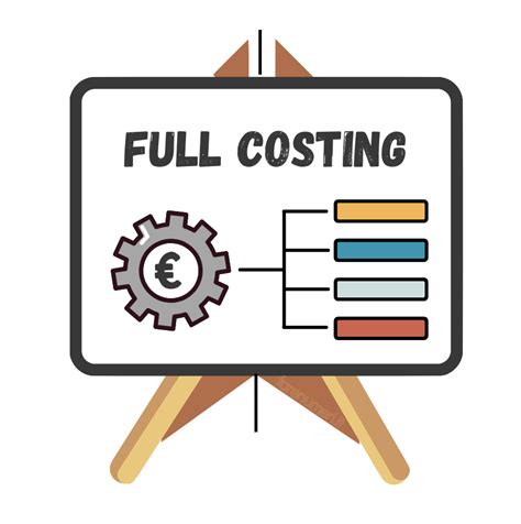 Full Costing Definizione E Metodo Di Calcolo Farenumeri