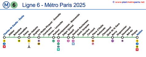 Plans De Toutes Les Lignes Du Métro De Paris Ligne Par Ligne Avec