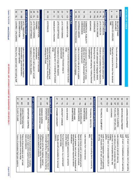 Iata Delay Codes Summary Sheet Pdf