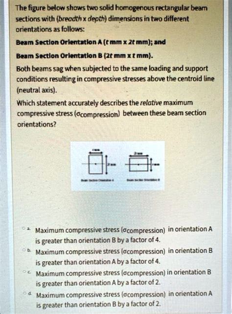 Solved The Figure Below Shows Two Solid Homogeneous Rectangular Beam