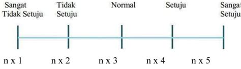 Uji Realibilitas Instrumen Penelitian Implementasi Media Animasi