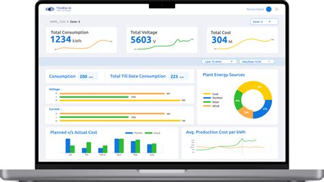 Energy Monitoring ThirdEye AI