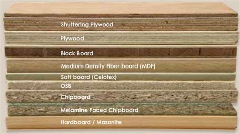 Karambois Timber And Wood Products Middle East Lebanon Panels