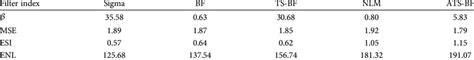 Comparison Of Exponents Before And After Filtering Effects Of Different