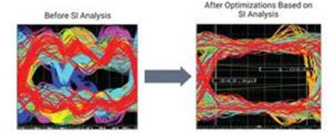 Design Reuse Vs Abstraction