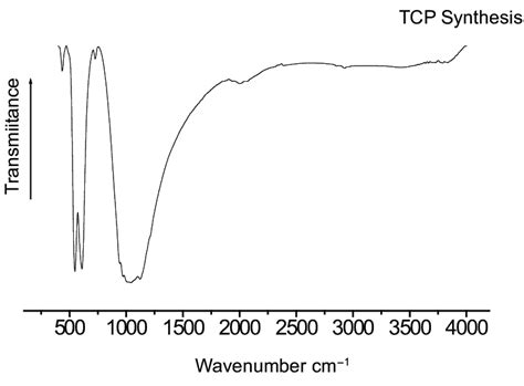 Ft Ir Spectra Of Synthetic Tcp Download Scientific Diagram