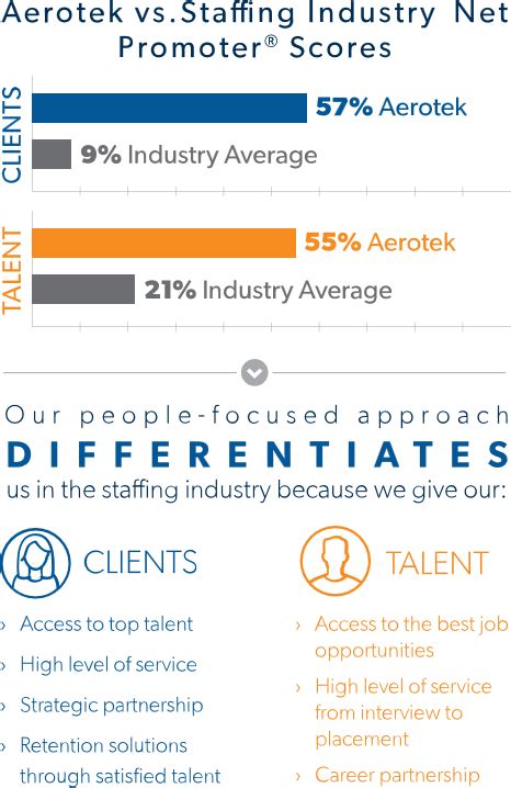 2018 Best of Staffing