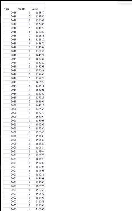 Solved Question 1given The Forecast Data Given Calculate