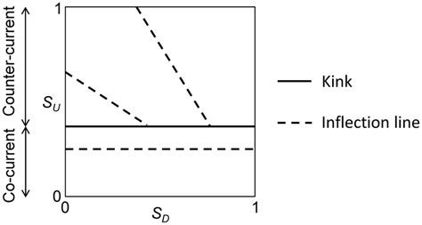 Trust Region Boundaries Of The Nonlinear Space Associated With A Cell Download Scientific