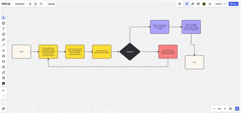 Syed Ushan Ali On Linkedin Miro Testautomation Softwaretesting