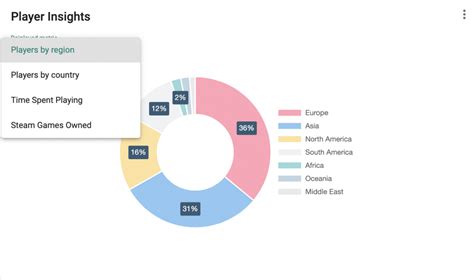 Game Page Updates New Insights Video Game Insights