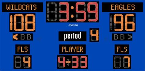 Basketball Scoreboard Digital And Electronic Nevco