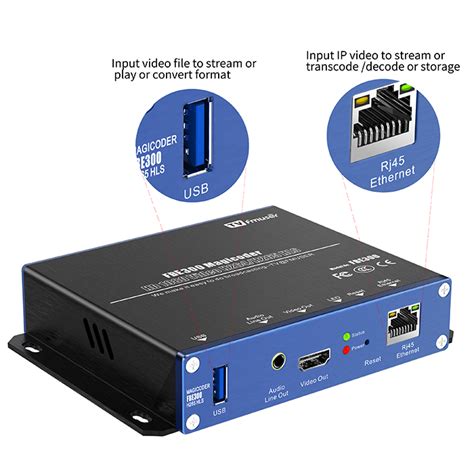 Buy Iptv Transcoder From Fmuser Best Live Streaming Encoder Available