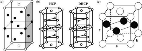Close Packed Structures A Fcc B Dhcphcp And C A Unit Cell In Download Scientific