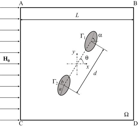 Schematic Of The Numerical Model Of Two Elliptical Particles Suspended Download Scientific
