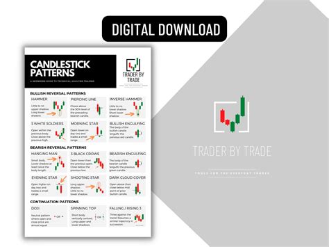 Candlestick Reversal Pattern Poster Forex Crypto Stock Market Digital Download Etsy
