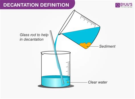 Decantation Method Of Separation