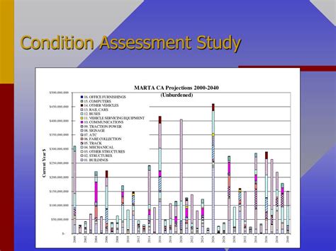 Ppt Capital Improvement Program And Condition Assessment Program A Briefing For Marta