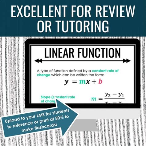 Intro To Pre Algebra Algebra I And Ii Linear Function Graphing Anchor