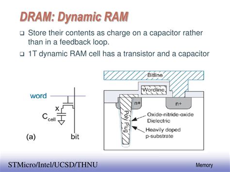 Dynamic Ram