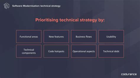 Software Modernisation A Strategic Approach Pdf