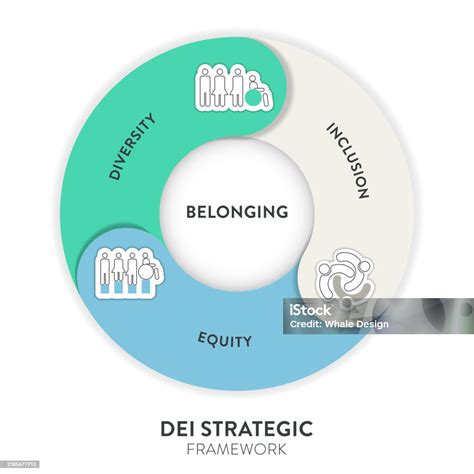 Diversity Strategic Framework Infographic Presentation Template With
