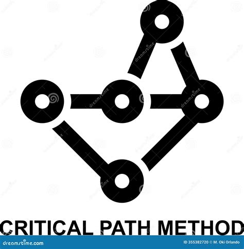 Critical Path Method Cpm Pert Diagram Project Management Outline